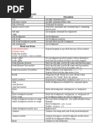 Linux Tutorial - GNU GDB Debugger Command Cheat Sheet | PDF | Variable (Computer Science) | C ...