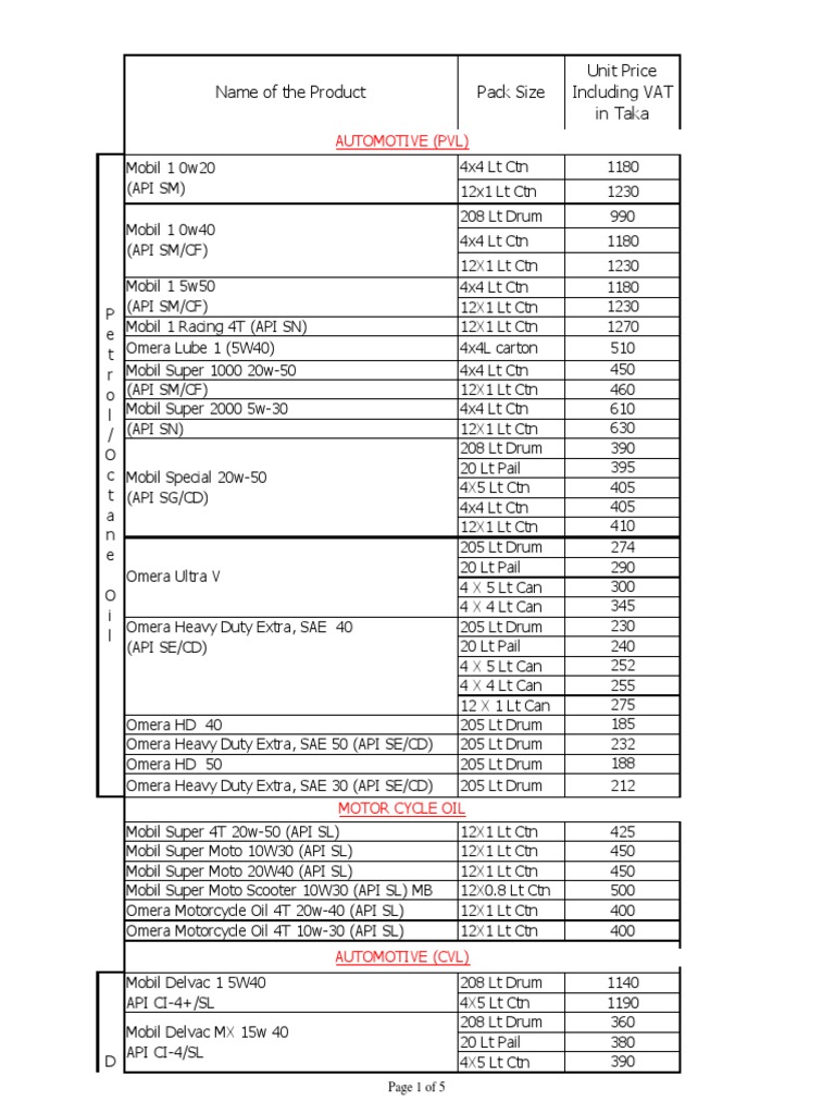 Mobil Price List | PDF | Motor Oil | Manufactured Goods