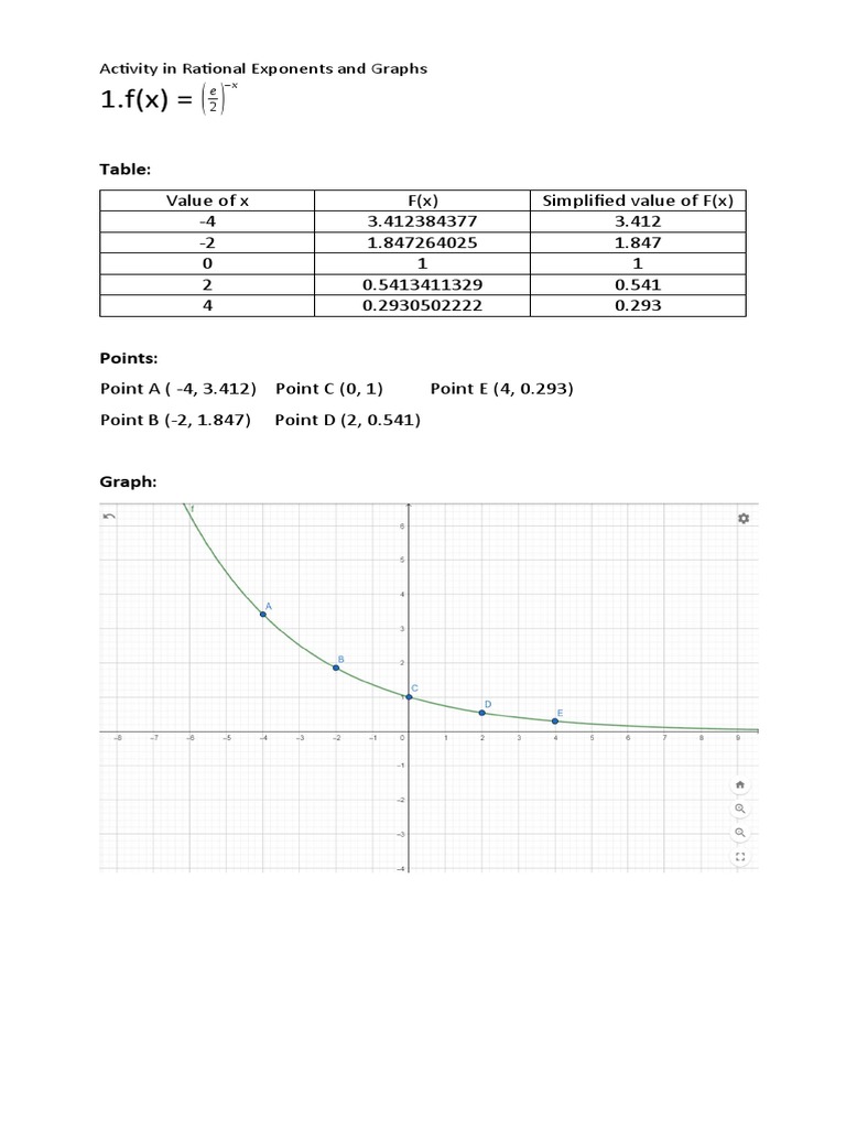 Activity in Rational Exponents and Graphs | PDF