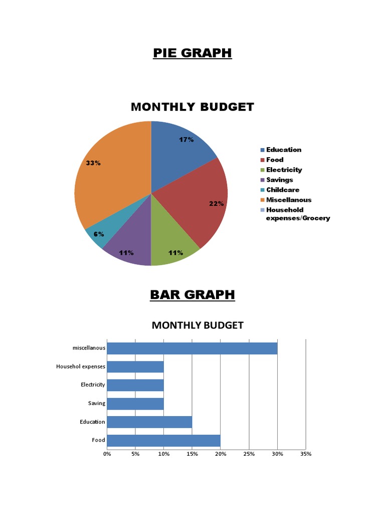 Monthly Budget Breakdown Pie and Bar Graphs | PDF