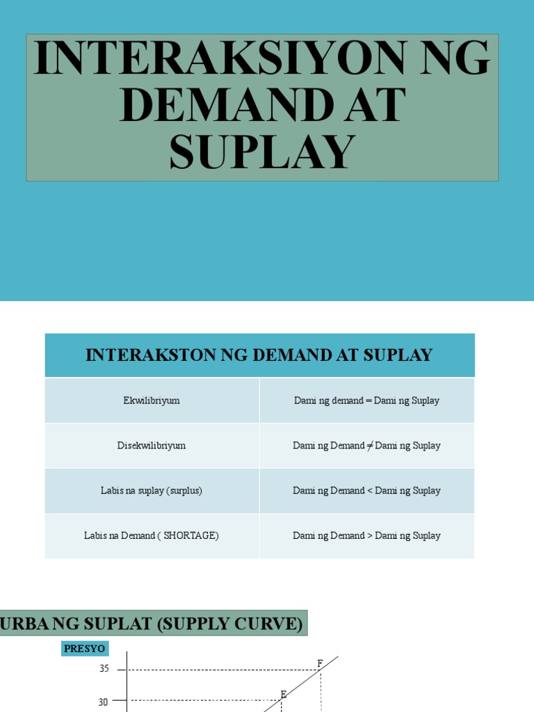 2GP-INTERAKSIYON NG DEMAND AT SUPLAY (Autosaved) | PDF