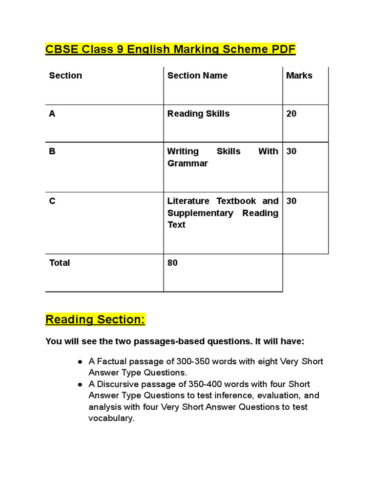 CBSE Class 9 English Marking Scheme PDF: Reading Section | PDF ...