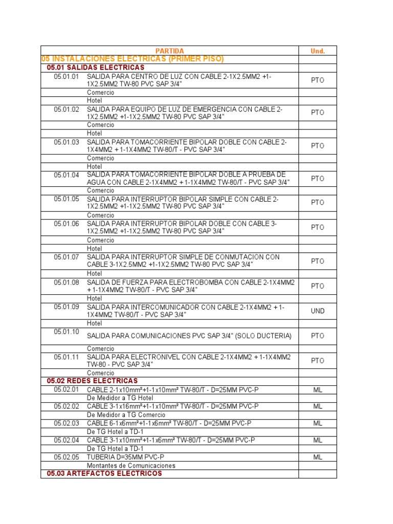 Metrados Instalaciones Electricas | PDF | Distribución de energía eléctrica | Ingenieria Eléctrica