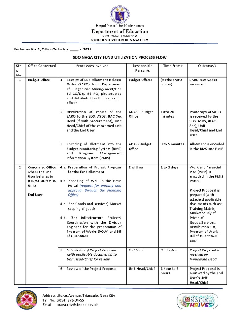 Fund Utilization Process Flow | PDF | Procurement | Business