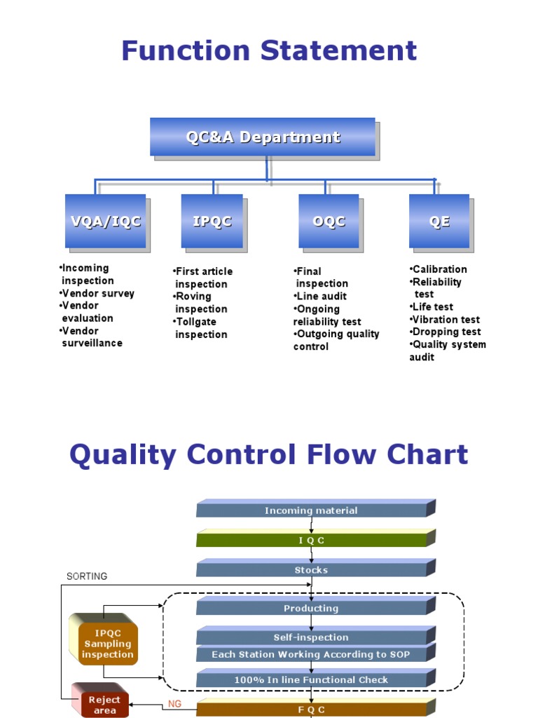 Quality Control Functions Overview | PDF | Audit | Quality