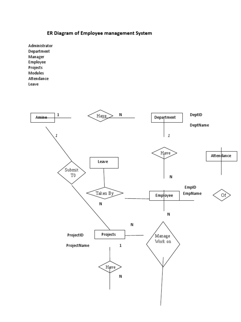 Er Diagram For Employee Management System
