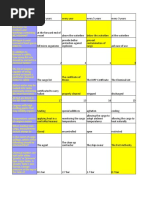 IMDG Code Segregation Table Guide | PDF | Occupational Safety And ...