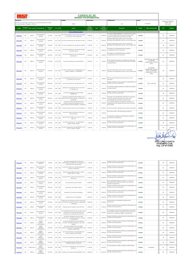 Revisión de RFIs en Proyecto Edificio | PDF | Ingeniero civil | Hormigón