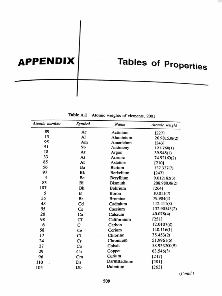 Tables of Properties: Appendix | PDF | Enthalpy | Sets Of Chemical Elements