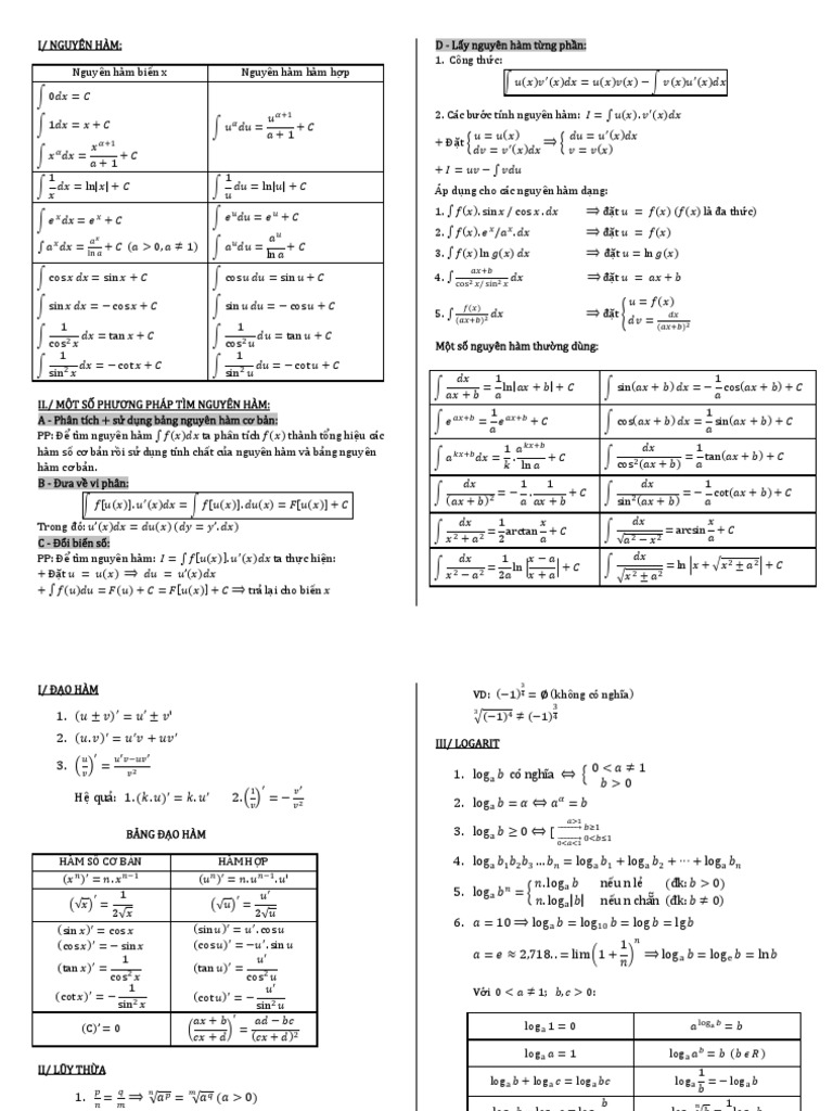 (123doc) Bang Tong Hop Cong Thuc Nguyen Ham Dao Ham Luy Thua Logarit | PDF