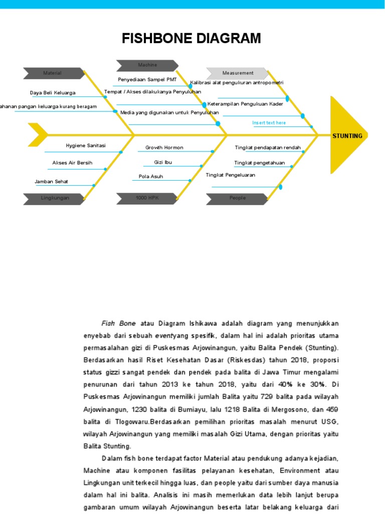 Fishbone Diagram Balita Pendek | PDF