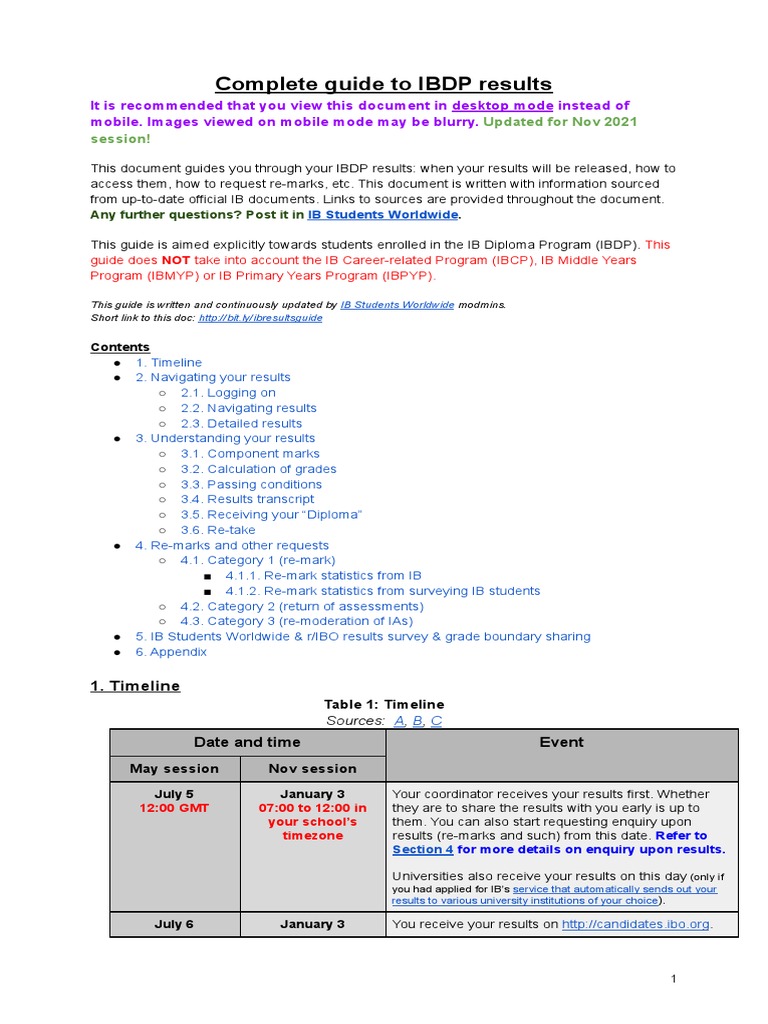 Complete Guide To IBDP Results | PDF | Test (Assessment)