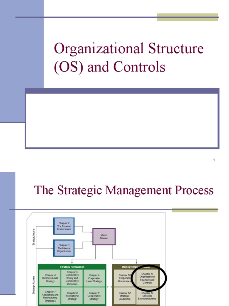 Organizational Structure and Controls Guide Strategy Implementation ...