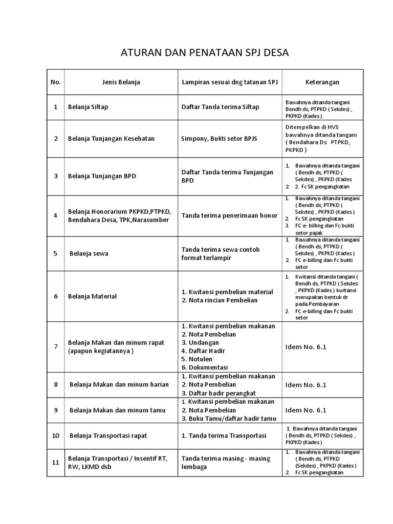 Aturan & Urutan Penataan SPJ Desa | PDF