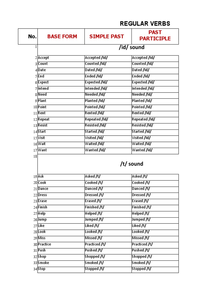 Base Form Simple Past Past Participle: Regular Verbs | PDF | Grammar | Linguistics