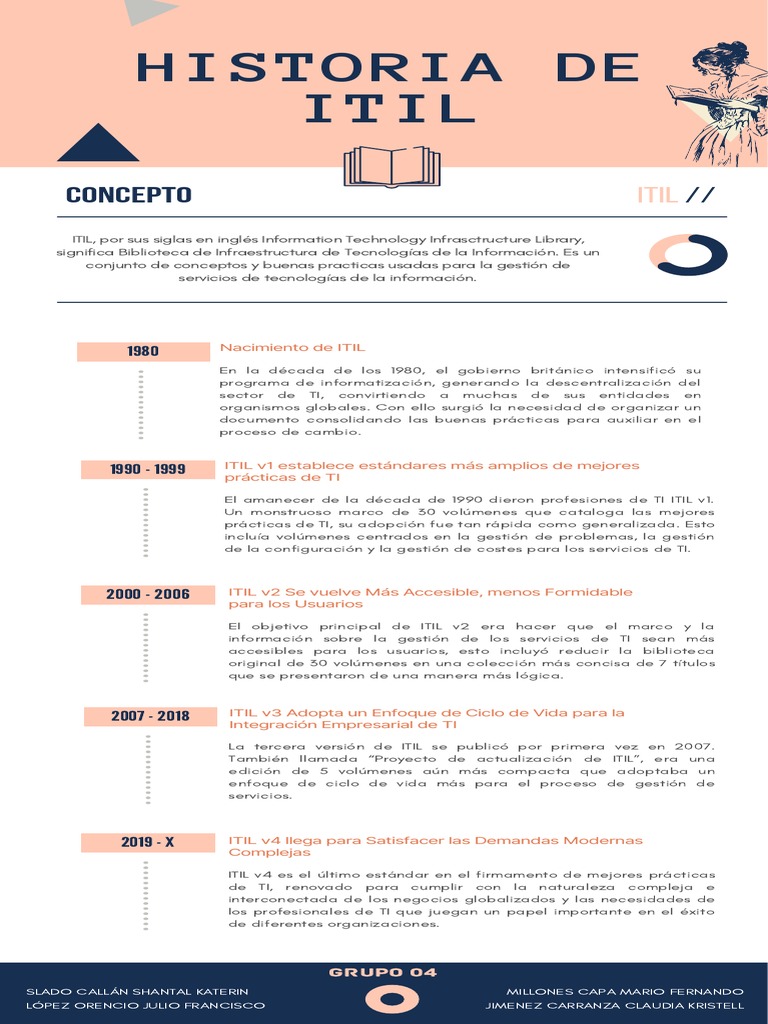 Historia de ITIL: Evolución y Versiones | PDF | Itil | Informática