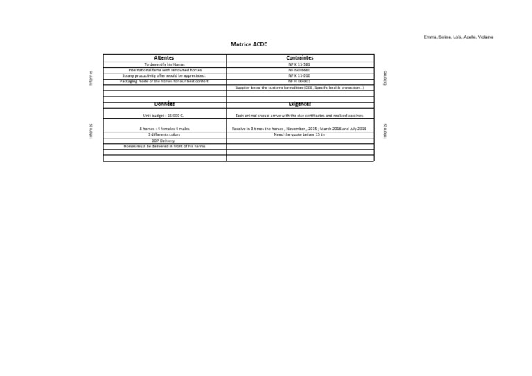 Trame Matrice ACDE | PDF