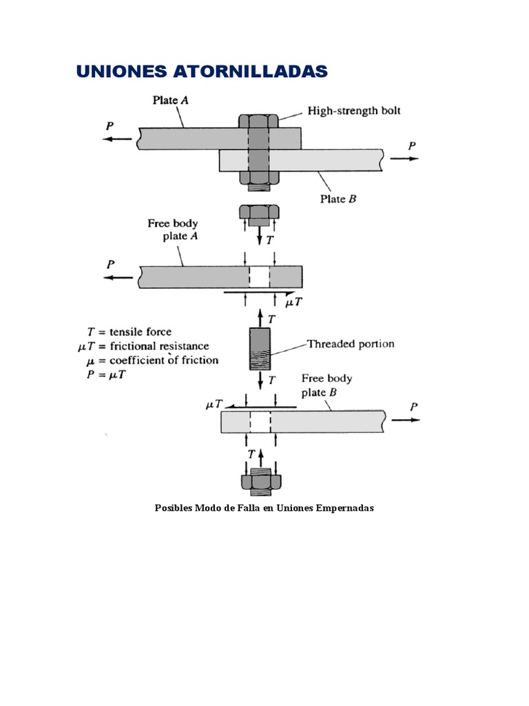 Uniones Atornilladas | PDF | Fractura | Ingeniería mecánica