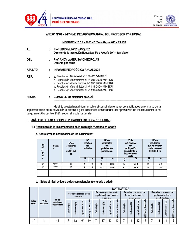 Informe Pedagógico Anual Del Docente de Aula o Por Horas 2021 | PDF | Aprendizaje | Maestros