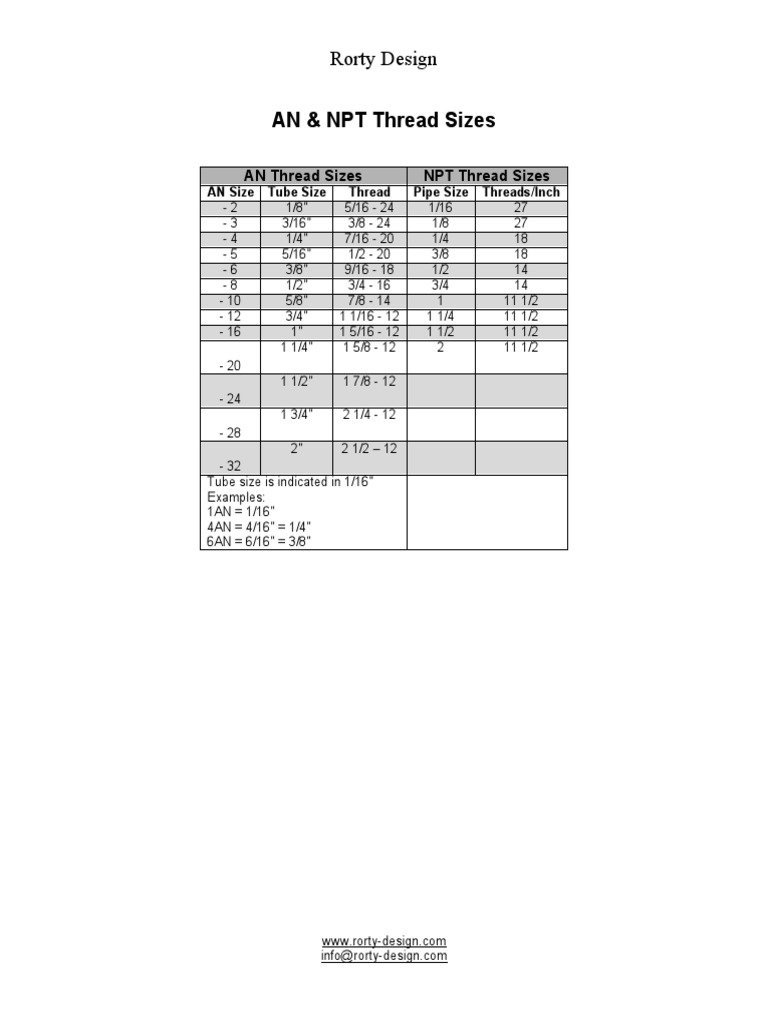 An & NPT Thread Sizes | PDF | Technology & Engineering