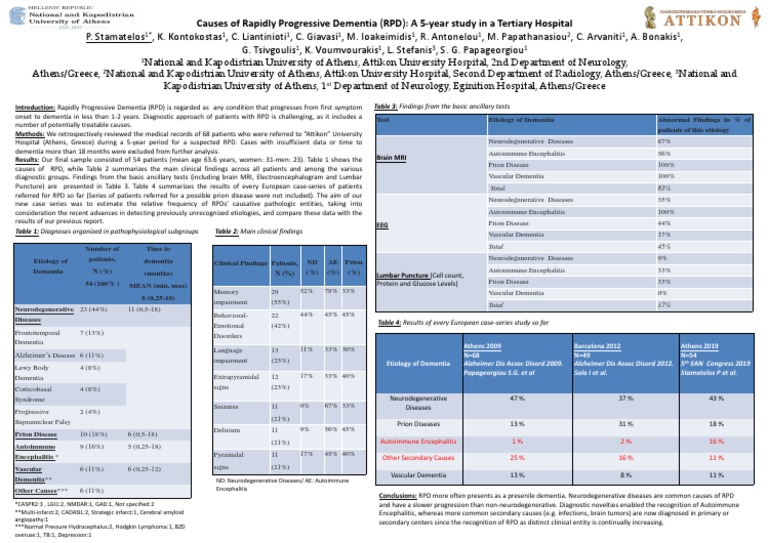 Rapidly Progressive Dementia: A 5-Year Study | PDF | Dementia ...