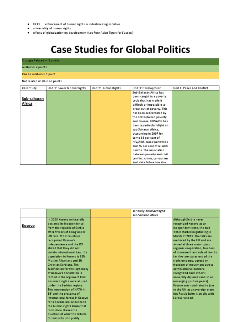 Case Studies and Past Paper Questions For Global Politics IB | PDF ...