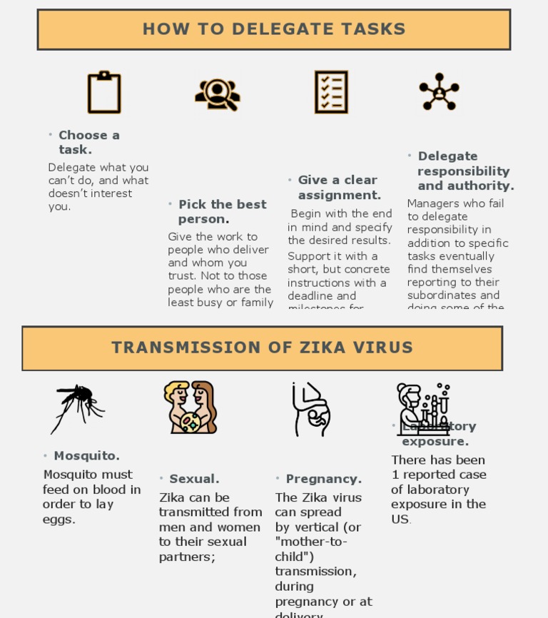 How To Delegate Tasks: Choose A Task. Give A Clear Assignment. Delegate ...