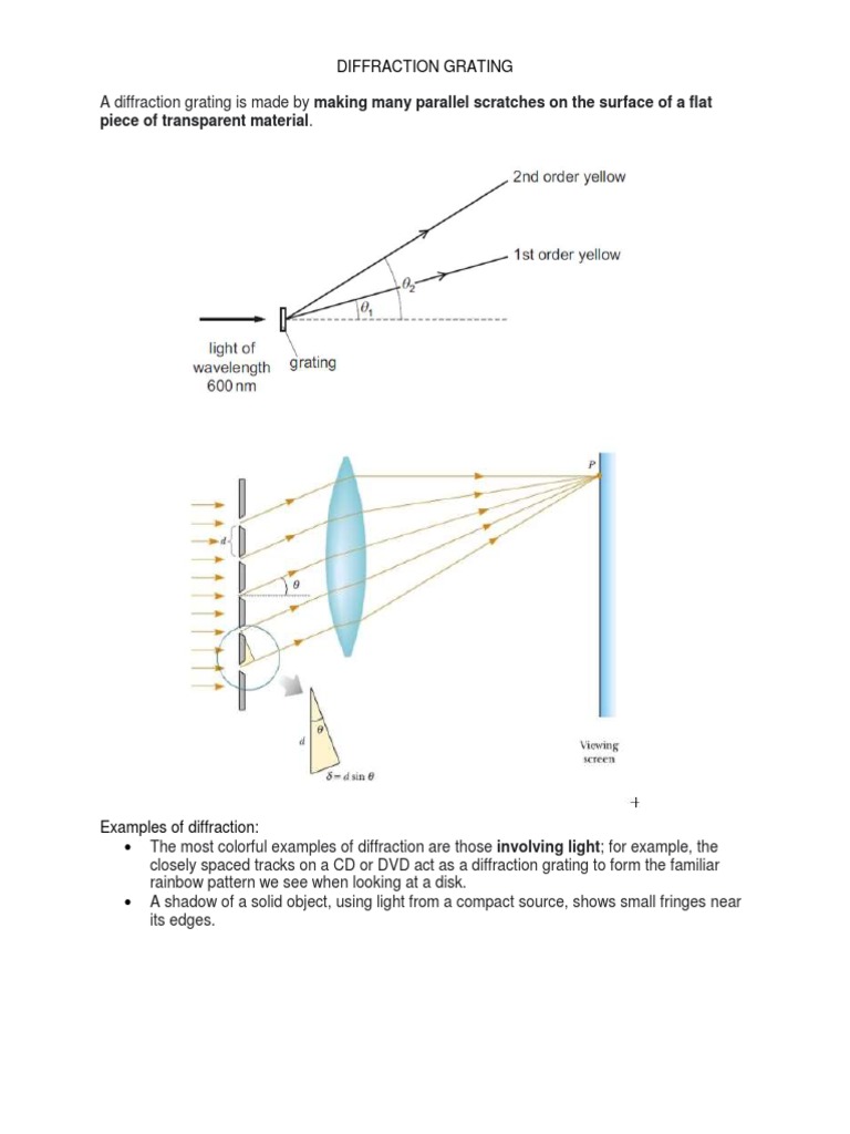 Piece of Transparent Material.: Diffraction Grating | PDF | Diffraction | Wavelength