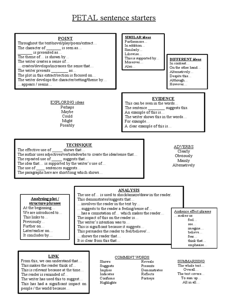 PETAL Sentence Starters Guide | PDF | Adverb | Cognitive Science