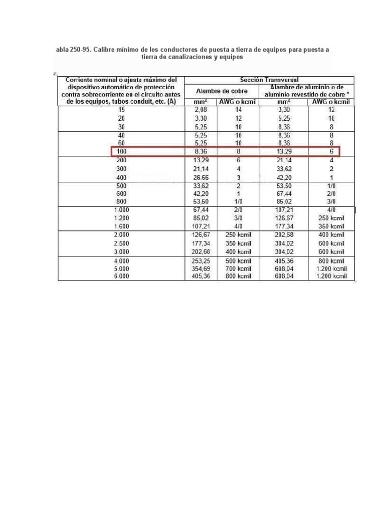 Tabla de Calibre de Cable para Un Interruptor | PDF