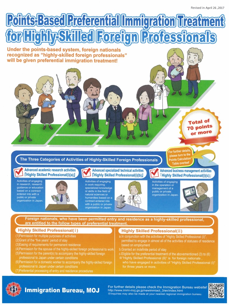 Japanese Point System | PDF | Academic Degree | Master's Degree