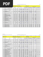PPMP and App Sample Form | PDF