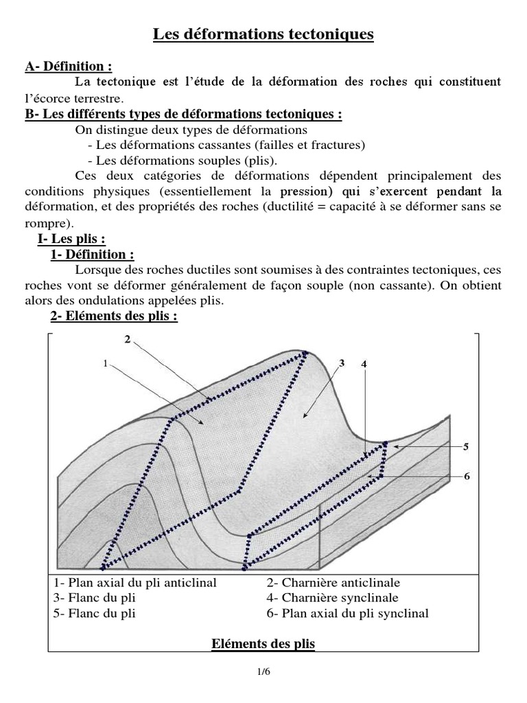Types de plis et failles tectoniques | PDF | Faille (Géologie) | Tectonique