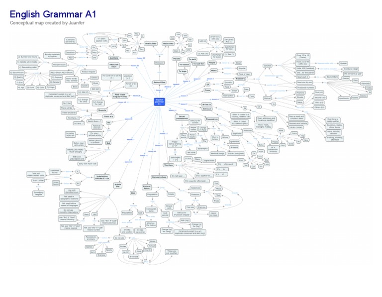 English Grammar - A1 | PDF