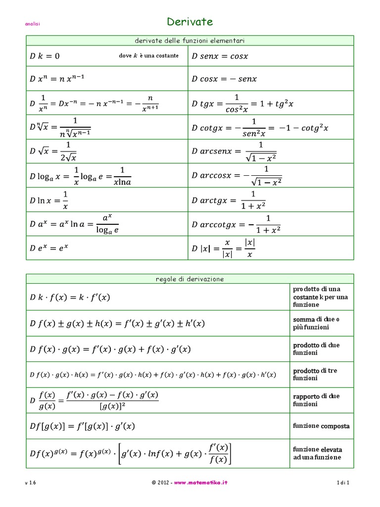 Derivate e Regole | PDF