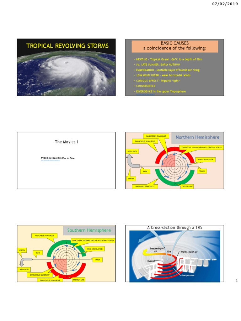 Tropical Revolving Storms | PDF | Wound | Trough (Meteorology)