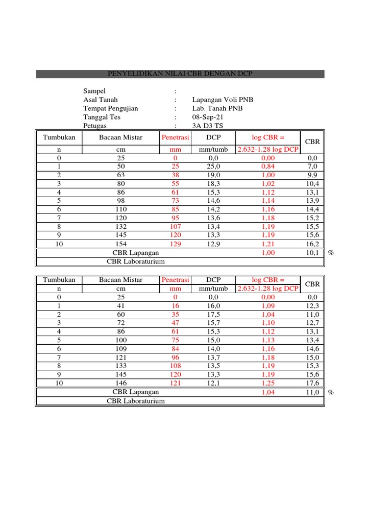 DCP | PDF | Technology & Engineering