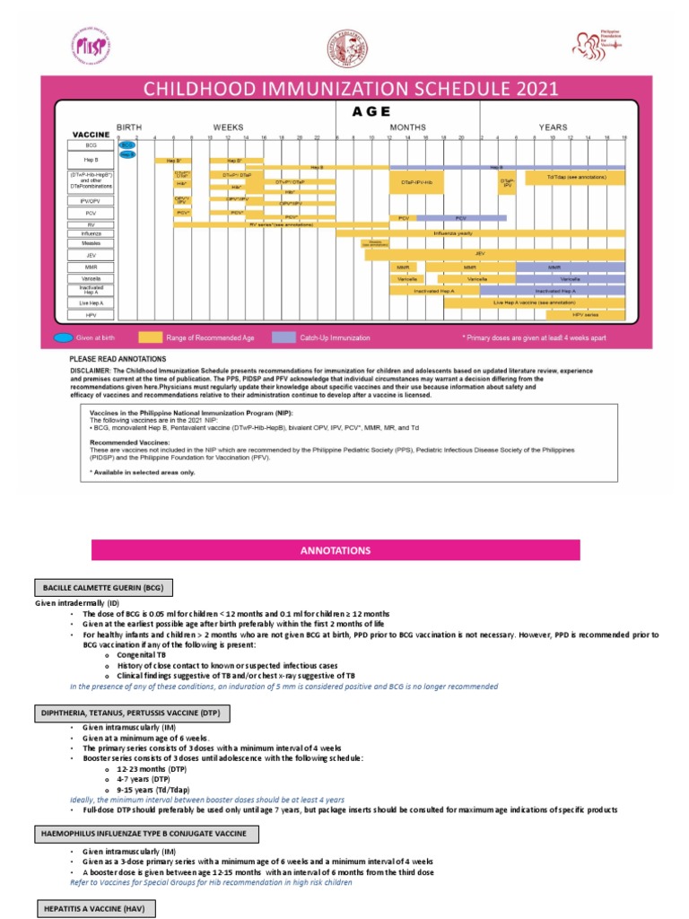 Childhood Immunization Schedule 2021 Edited | PDF | Vaccines | Children ...