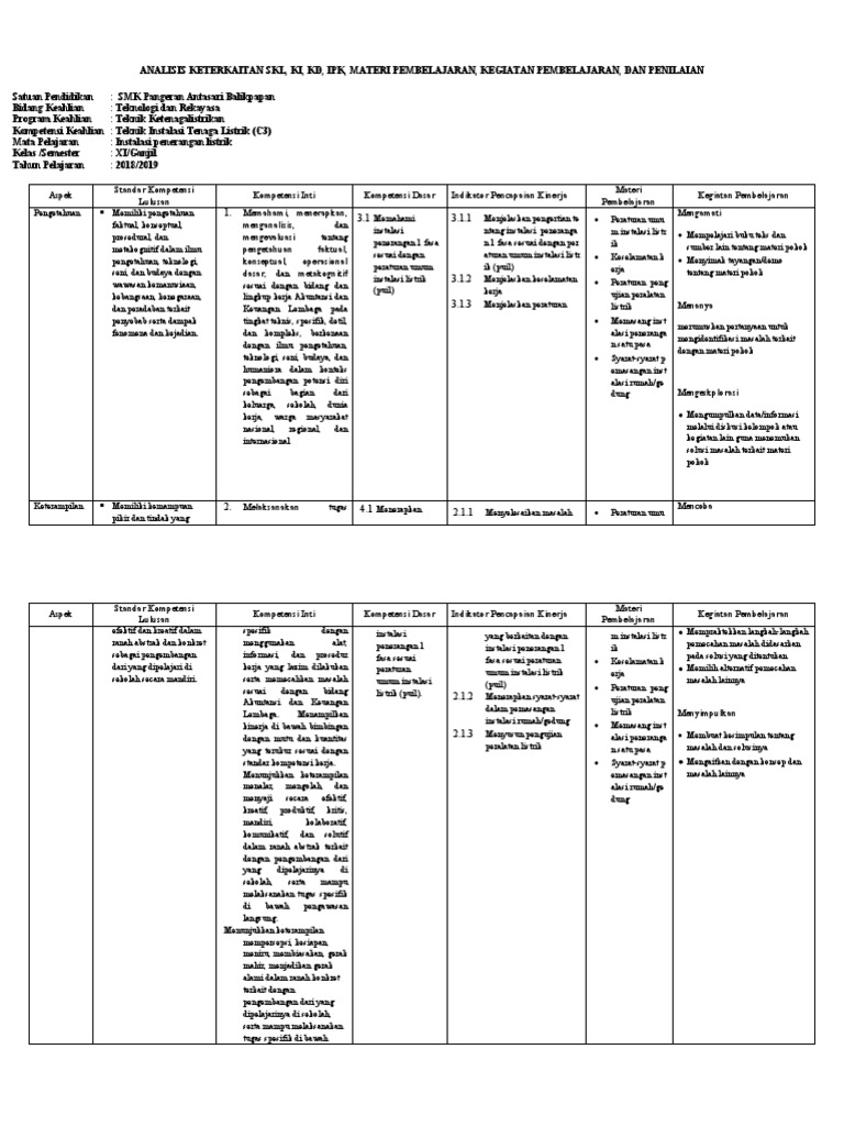 Analisis-SKL-KI-KD | PDF