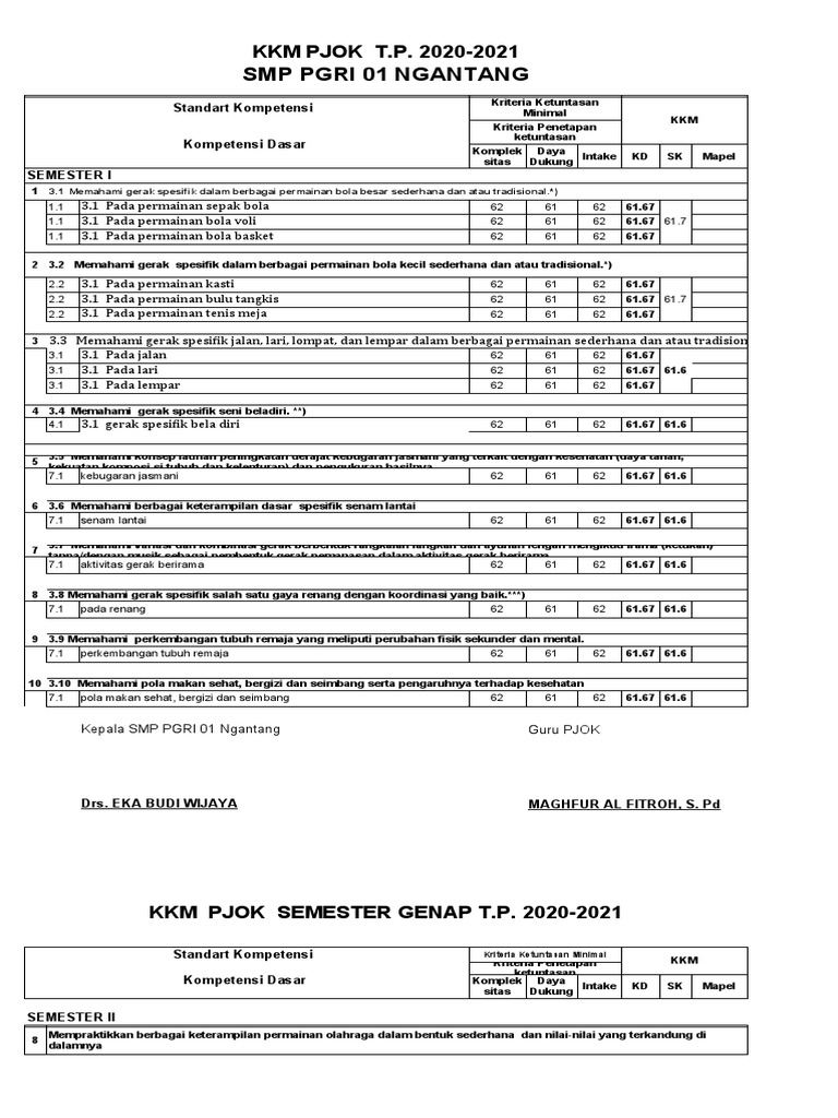 KKM Pjok - Edit | PDF
