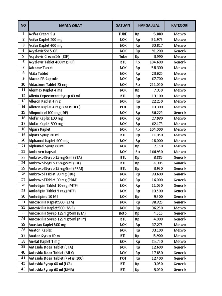 List Harga Obat Plazamedis Desember 2021 | PDF | Drugs | Functional Group