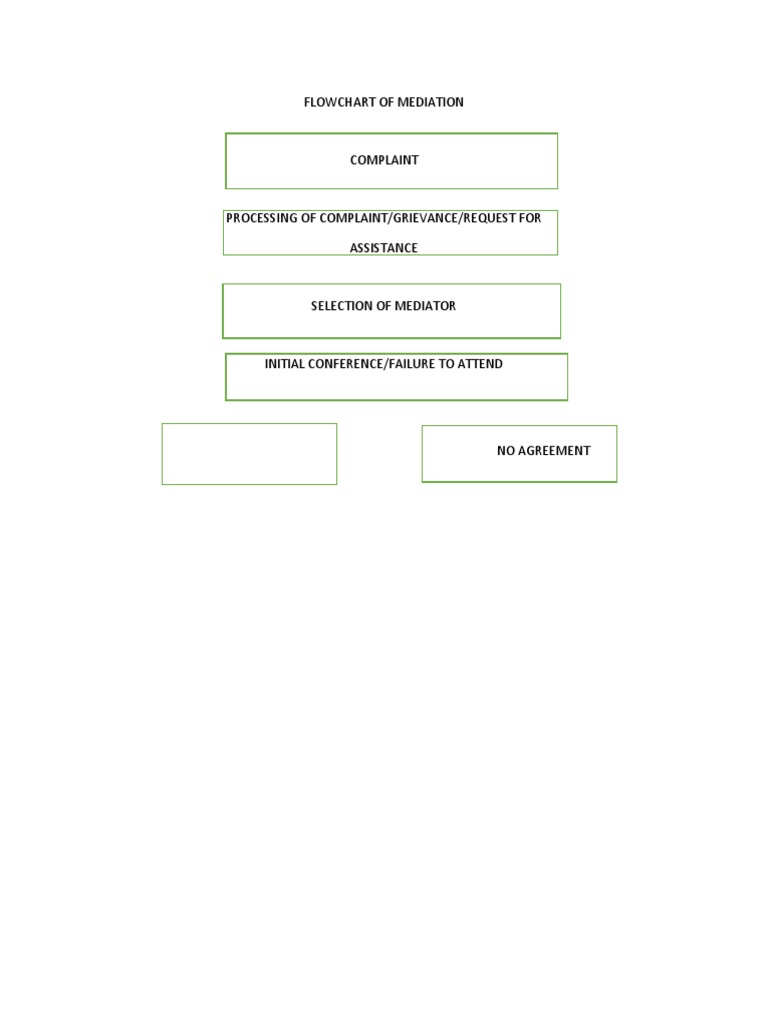 Flowchart of Mediation | PDF | Law