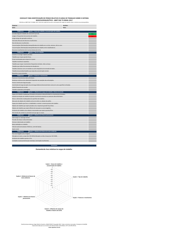 00 AET Labor Training - Modelo 2021 - CheckList Carga de Trabalho | PDF