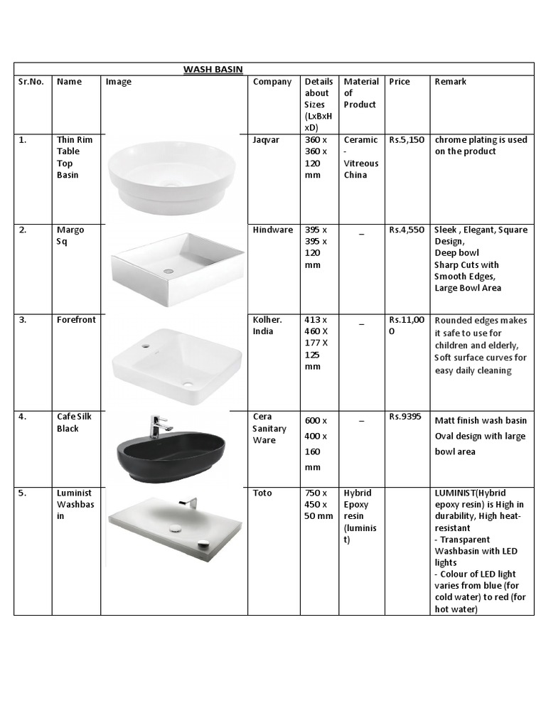 Wash Basin: Rounded Edges Makes It Safe To Use For Children and Elderly ...