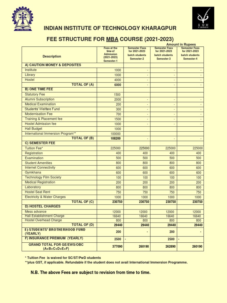 MBA Fee Structure 2021 2023 | PDF | Fee