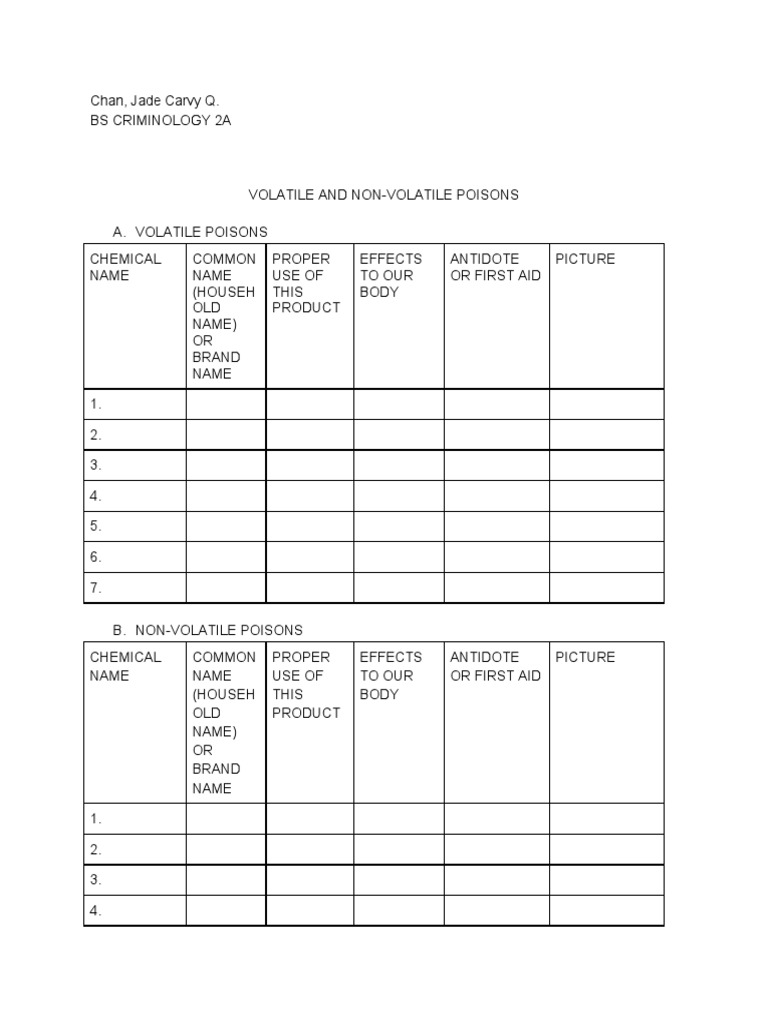 Volatile vs Non-Volatile Poisons | PDF | Wellness