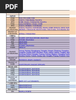 SITC Container Lines Schedule Overview | PDF