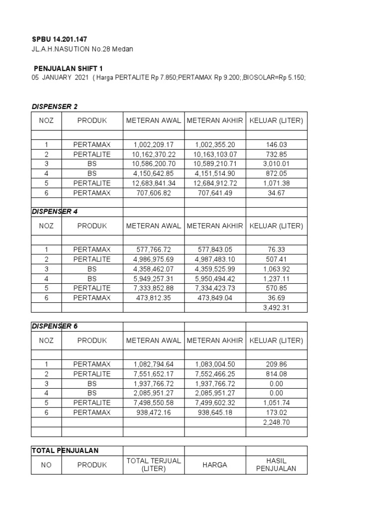 Totalisator Spbu | PDF