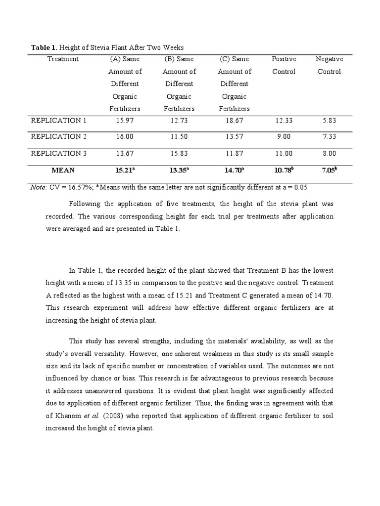 Research q1 Lesson 4 Application | PDF | Experiment | Scientific Control