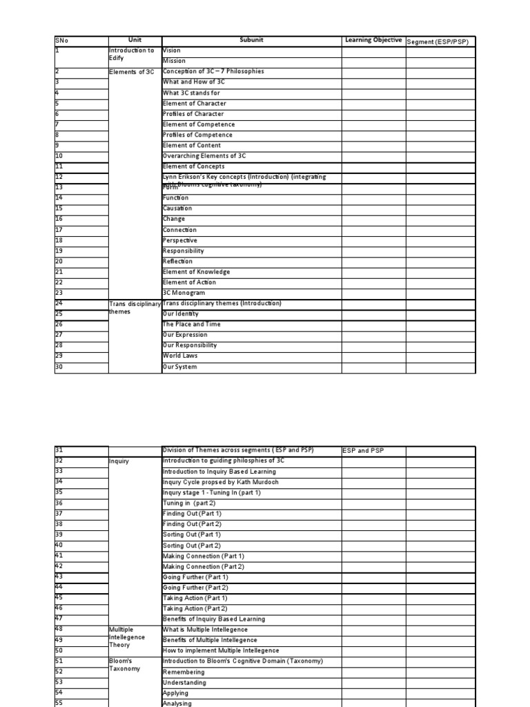 Unit Subunit Learning Objective: Sno Segment (Esp/Psp) | PDF ...